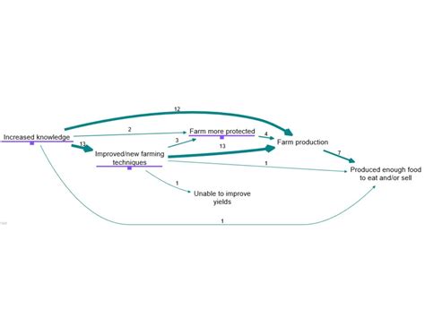 Causal Map Ltd On Linkedin It Has Been A Busy Summer With Lots Of