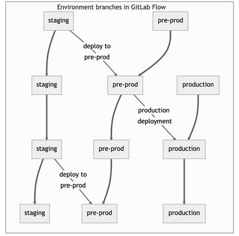 รวมคำศพททคนใช Git ตองรจก Coding Gun
