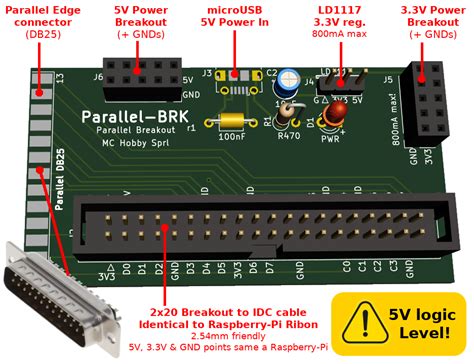 Parallel Breakout Une Première Carte Diy Pour Redécouvrir Le Port