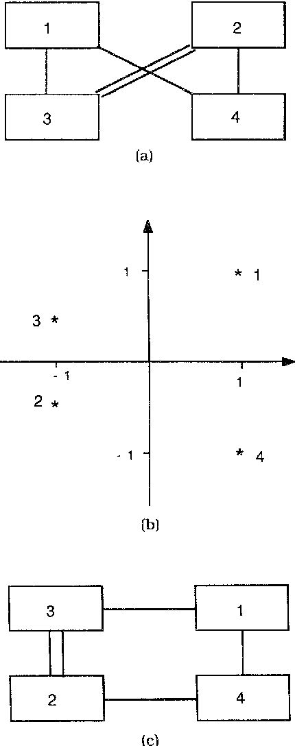 Figure From VLSI Cell Placement Techniques Semantic Scholar