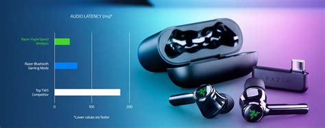 Tai nghe Razer Hammerhead Pro HyperSpeed An Phát Computer