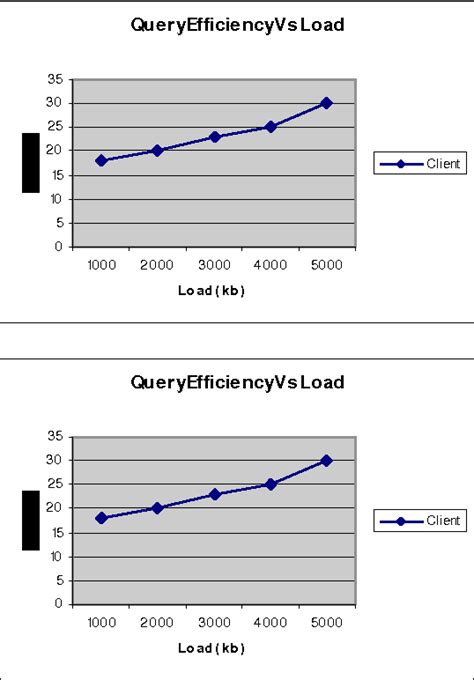 Figure 4 From An Efficient Architecture For Query Processing In Mobile