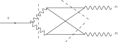 the maximal cut of the non planar two loop diagram download