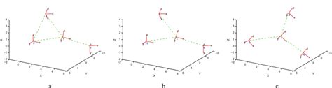 Minimum Spanning Tree‐based Control A Initial Poses And Neighbour