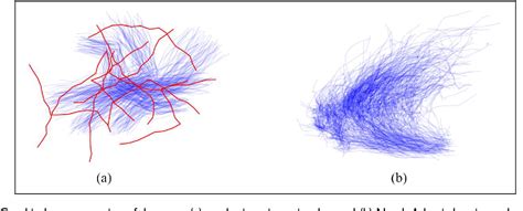 Figure 10 From Unsupervised Learning Trajectory Anomaly Detection Algorithm Based On Deep