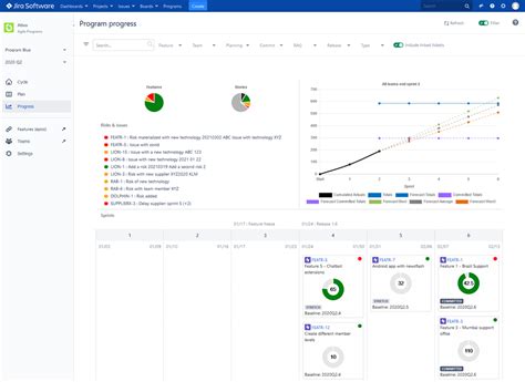 Scaled Agile Framework Safe