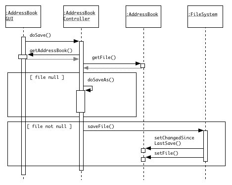 Sequence Diagrams For The Address Book Example