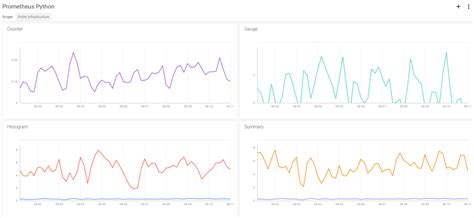 Prometheus Metrics Implementing Your Application Sysdig