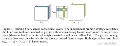 （论文精读）pruning Filters For Efficient Convnets Csdn博客