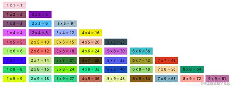 With Js To Achieve A Random Background Color Of The Multiplication