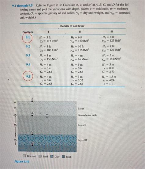 Solved 9 1 Through 9 5 Refer To Figure 9 19 Calculate Ou Chegg Com