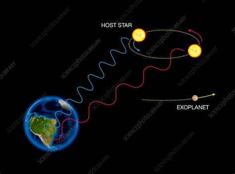 Radial Velocity Planetary Detection Method Illustration Stock Image