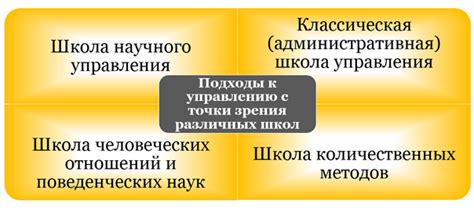 Основные школы научного менеджмента — Курсовые контрольные