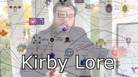 Kirby Lore Diagram