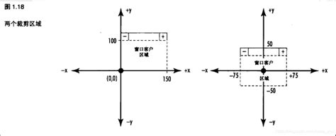 Vtk 学习 3d基础知识 坐标系vtk坐标系 Csdn博客