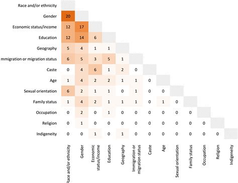 The Extent Range And Nature Of Quantitative Nutrition Research