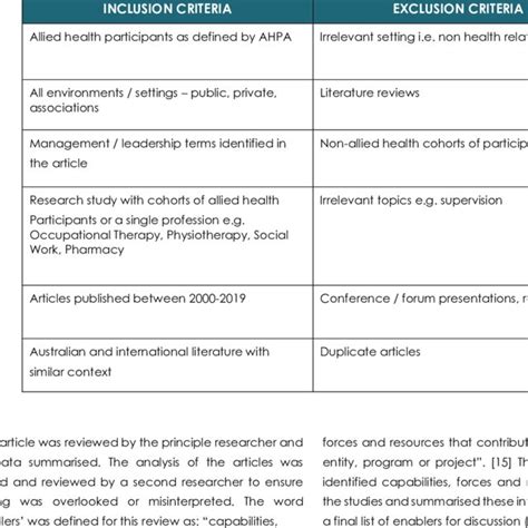 Inclusion Exclusion Criteria Download Scientific Diagram
