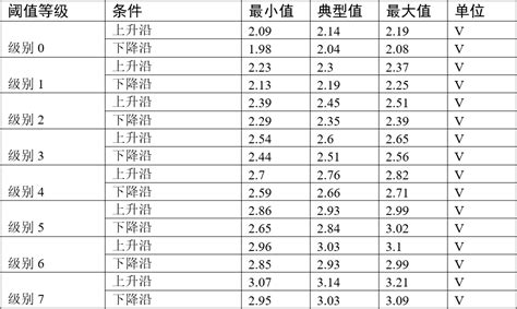 46 电源管理—实现低功耗 — 野火 Stm32库开发实战指南——基于野火霸天虎开发板 文档