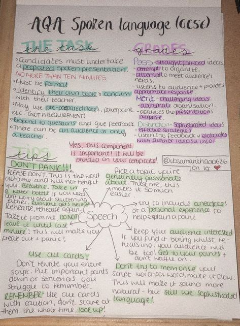 Gcse Speech Topics