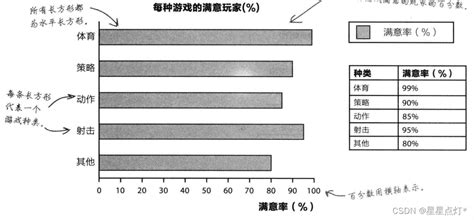 数据分析基础：数据类型、统计量与概率概念 Csdn博客