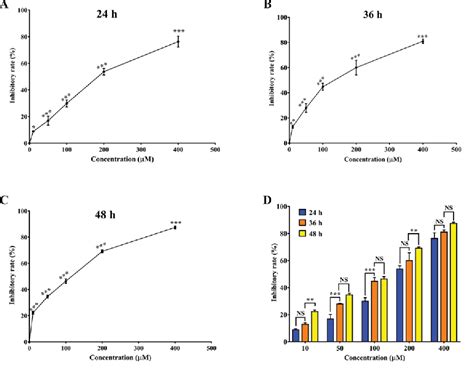 Figure 1 From Resveratrol Induces Apoptosis In Sgc 7901 Gastric Cancer