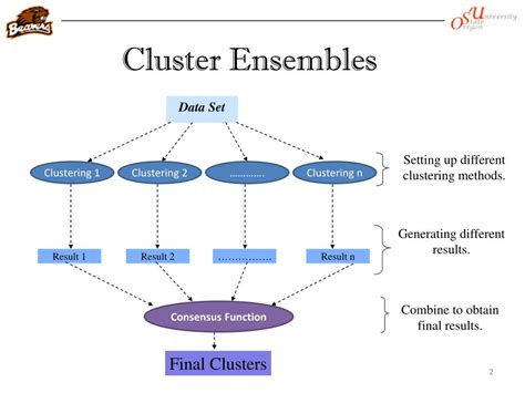 ppt adaptive cluster ensemble selection powerpoint presentation free