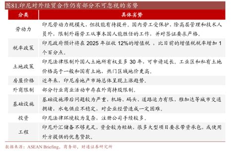 20232024年各国棕榈油产量占比 2024年09月 行业研究数据 小牛行研