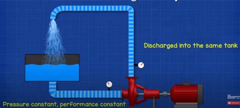 The Engineering Mindset