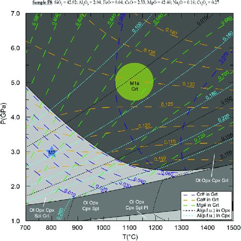 Pt Section Calculated Using The Perplex Thermodynamic Software Download Scientific Diagram