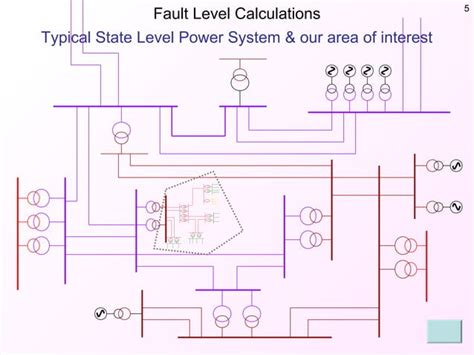 Fault Level Calculations Ppt