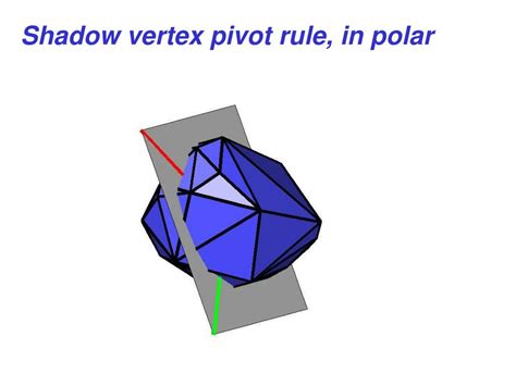 Ppt The Smoothed Analysis Of Algorithms Powerpoint Presentation Free