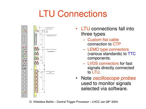 ppt the central trigger processor technical design report powerpoint