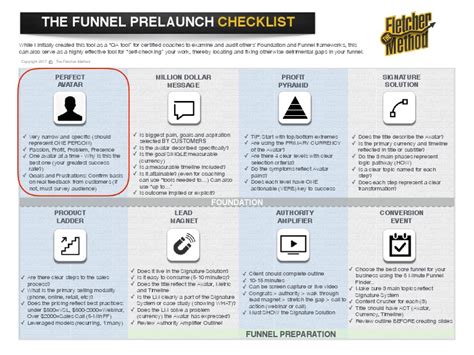 The Perfect Avatar Checklist Pdf Communication Business