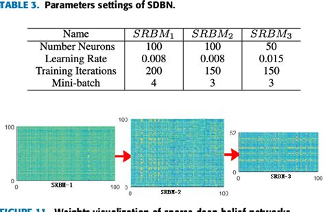 Table 3 From A Fault Diagnosis Methodology Based On Non Stationary