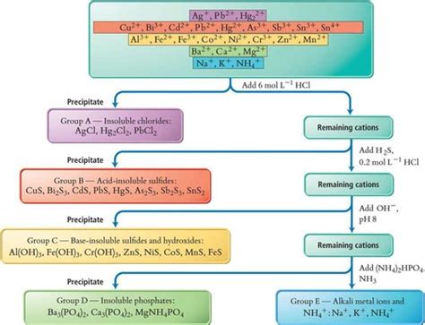 Aqueous Ionic Equilibria Flashcards Quizlet
