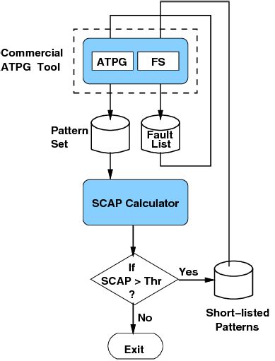 New Pattern Generation Framework Download Scientific Diagram