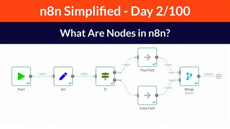 n8n automation aiagent ai productivity workflowautomation istiyak sheyam