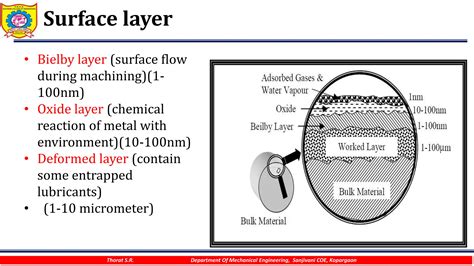 Unit 3 Surface Modification Methods 2pptx