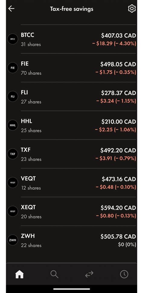 Tfsa Investment Suggestions R Wealthsimple