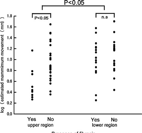Figure 3 From Relationship Between Diseased Lung Tissues On Computed Tomography And Motion Of