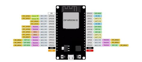 Getting Started With The ESP32 Development Board