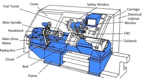 Whats Cnc Turning Its Process Operations Advantages Rapidddirect