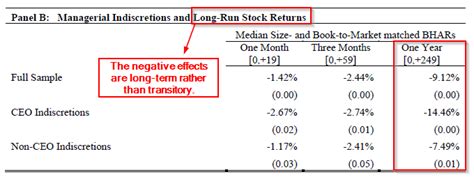 Ceo Indiscretions Sex Lies And Firm Value