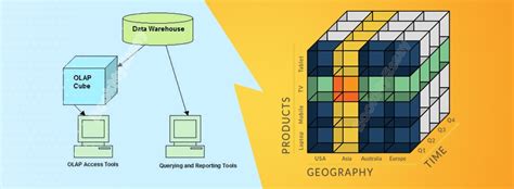 OLAP Assignment Help Online Online Analytical Processing