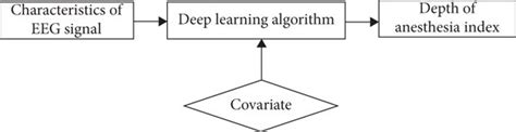 Metabolic Model Based On Deep Learning Download Scientific Diagram