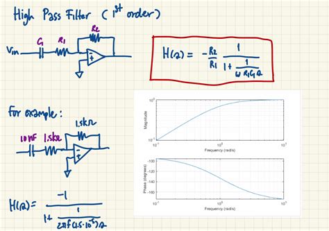 High Pass Filter Design