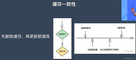 缓存与数据库的数据一致性问题数据库缓存一致性先删还是后删 Csdn博客