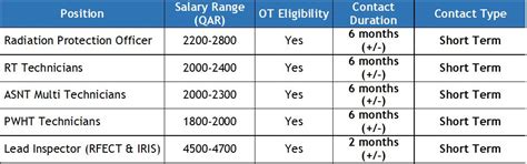 Logesh Kumar Posted On Linkedin