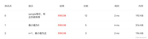 练习4 10 找出最小值本题要求编写程序找出给定一系列整数中的最小值。 输入格式 输入在一行中首先给 Csdn博客