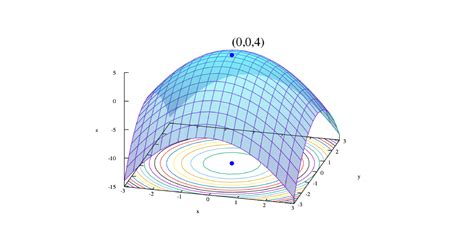 Optimization Algorithms Gradient Descent Extensions Shivam Mehta